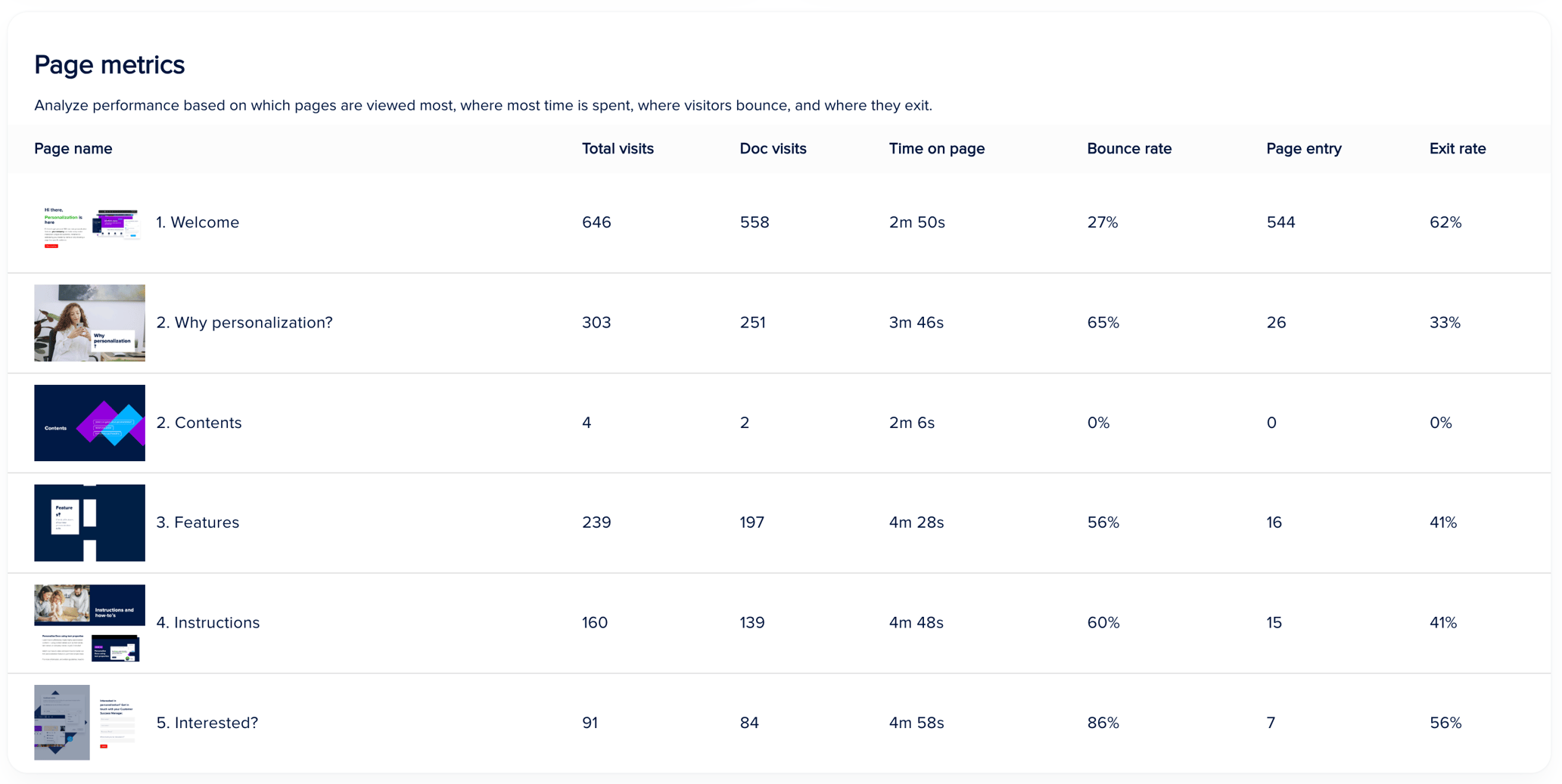 Our Foleon Analytics metrics explained